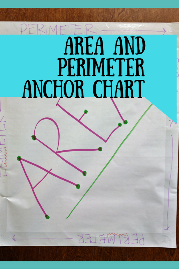 Top 10 Best Math Anchor Charts for Elementary School Classrooms