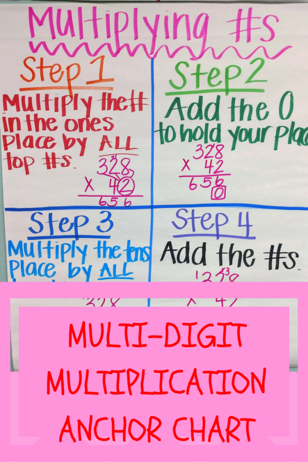 Multiplication Anchor Chart: Teaching Multi-Digit Multiplication