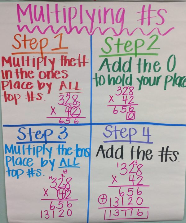 Top 10 Best Math Anchor Charts for Elementary School Classrooms