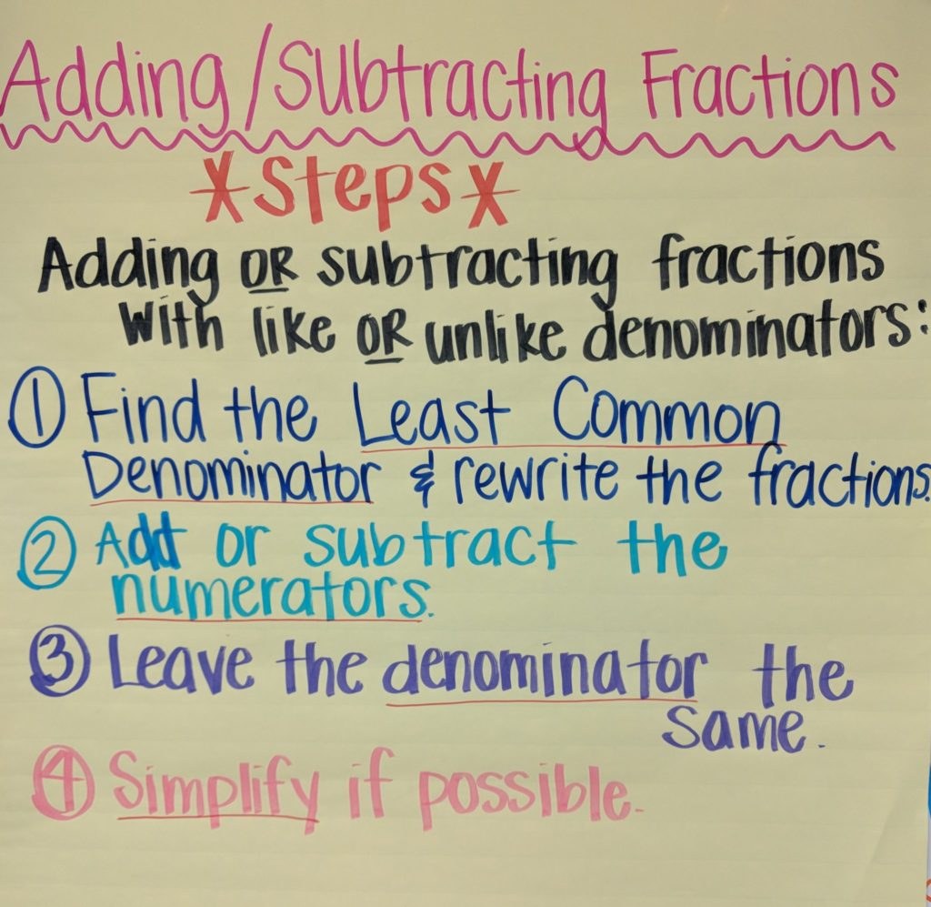 Adding Fractions Anchor Chart for Elementary Math Classroom